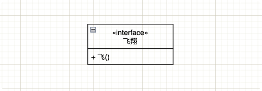 design-pattern/UML类图和类之间的关系.md at master · studeyang/design-pattern · GitHub